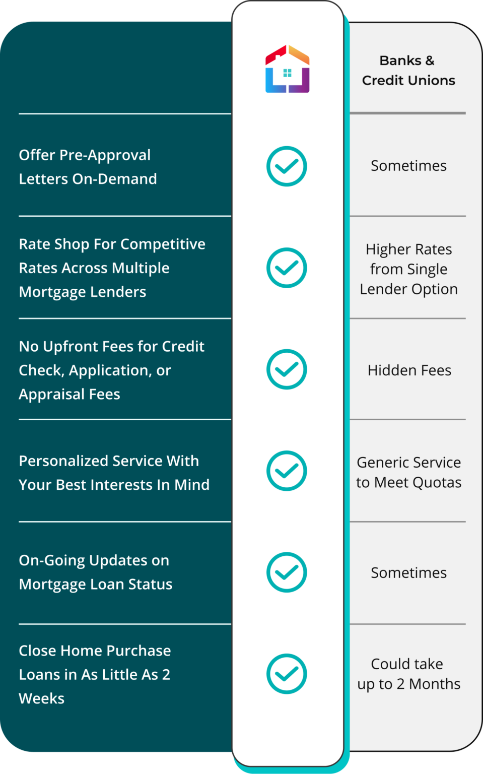 Home – Reliance Financial